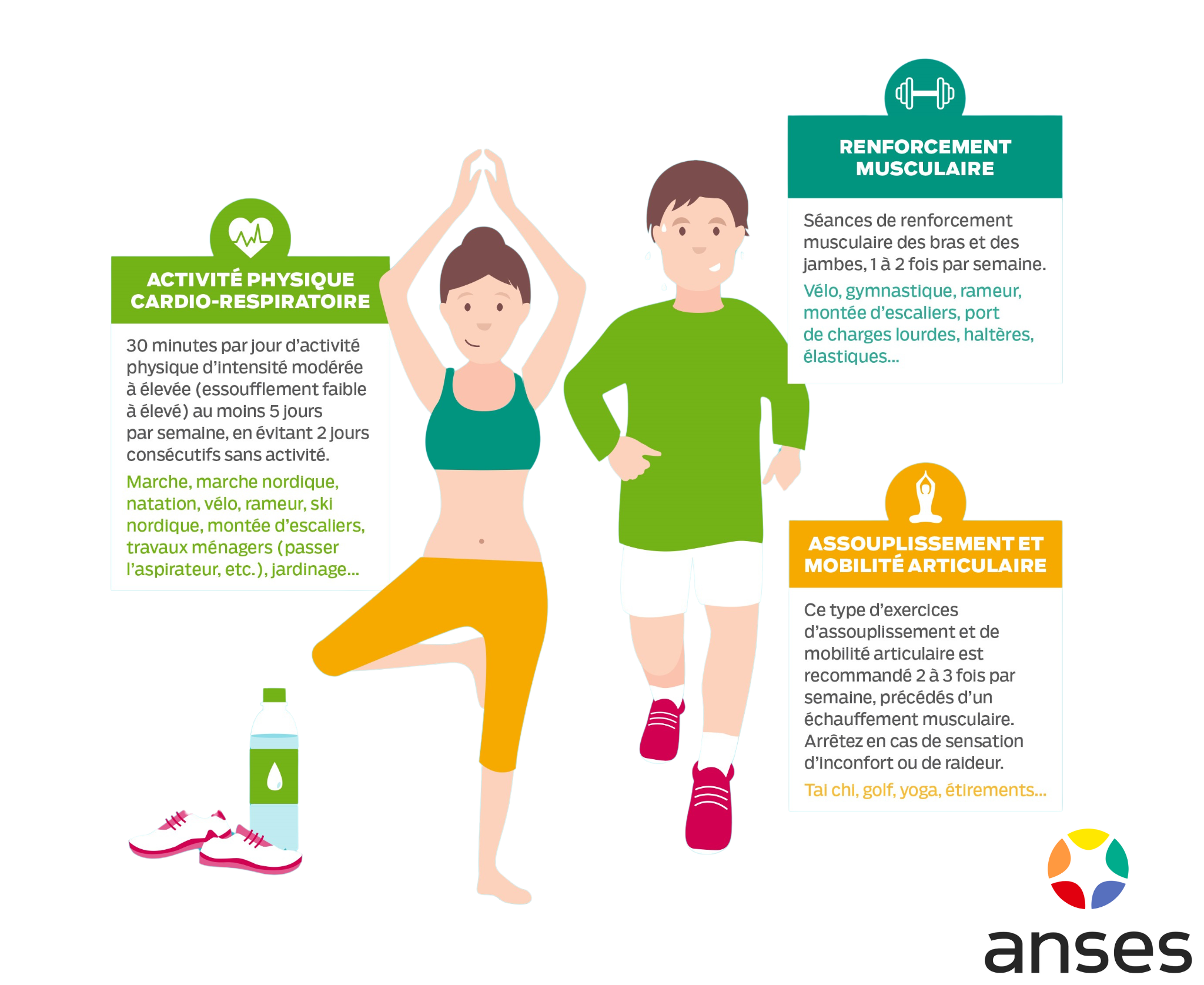 Activité physique : tout savoir sur les recommandations françaises ...